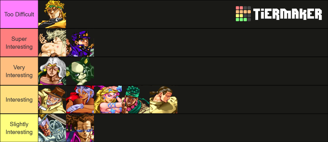 Jojo's Bizarre Adventure: Heritage for the Future Tier List (Community ...