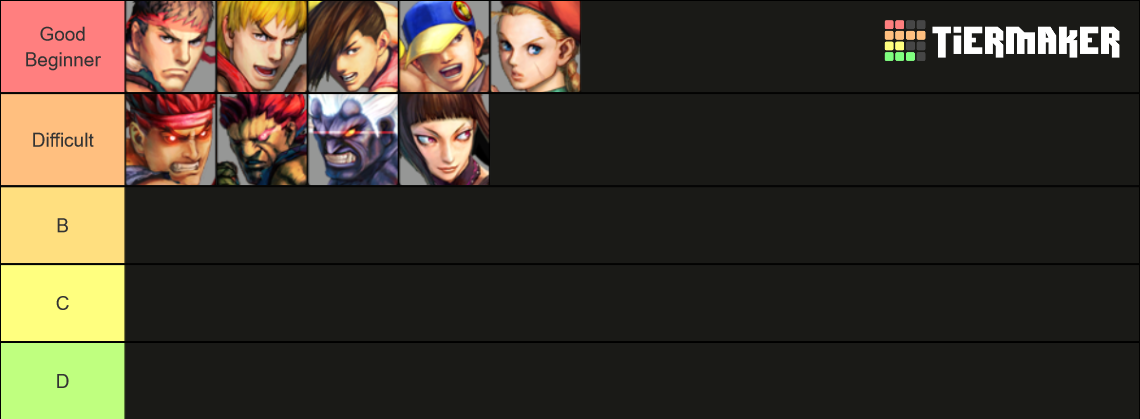 Ultra Street Fighter 4 Tier List (Community Rankings) - TierMaker