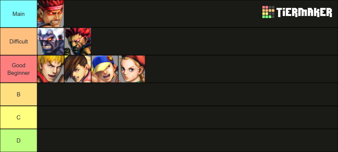 Ultra Street Fighter 4 Tier List (Community Rankings) - TierMaker