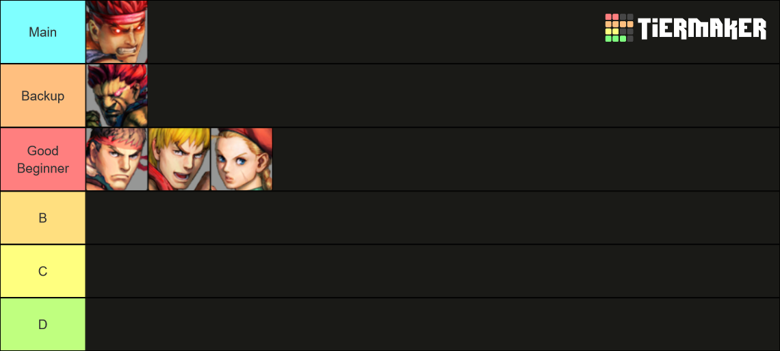 Ultra Street Fighter 4 Tier List (Community Rankings) - TierMaker