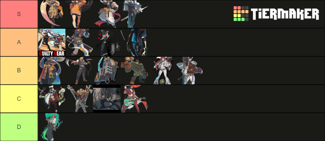 Guilty Gear Strive Character Themes (w/Jack-O') Tier List (Community ...