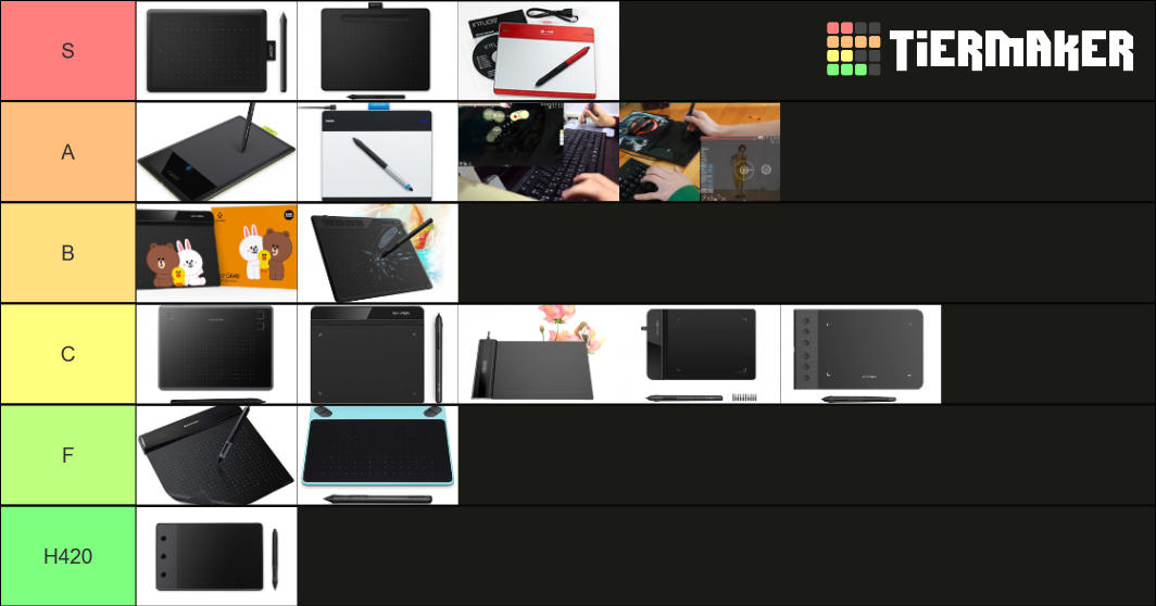 osu! Tablet Ranking Tier List (Community Rankings) - TierMaker