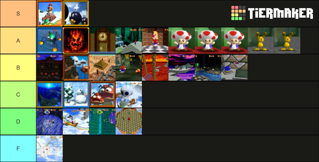 Real SM64 Tier List (Community Rankings) - TierMaker