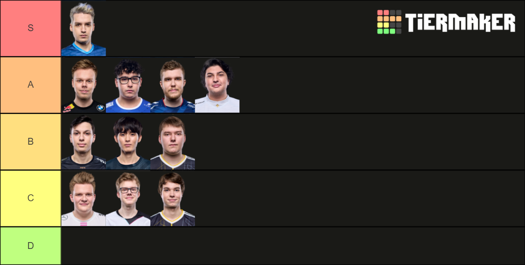 LEC 2021 TOPLANERS Tier List (Community Rankings) - TierMaker