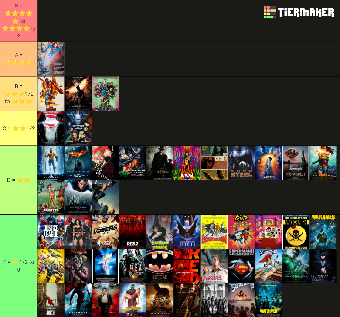 DC Movies Ranked (1966 - 2022) Tier List (Community Rankings) - TierMaker
