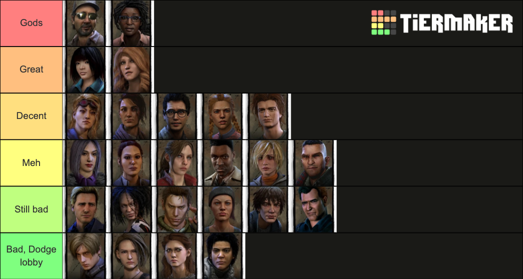 Dead By Daylight Survivor with Legendary Sets 2021 Tier List (Community Rankings) - TierMaker