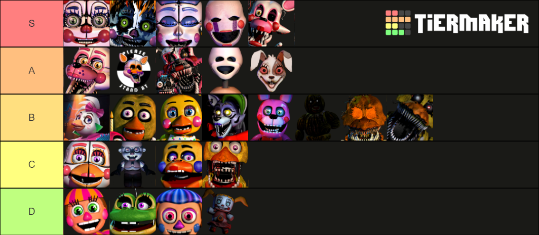 FNaF Female Animatronics Tier List (Community Rankings) - TierMaker