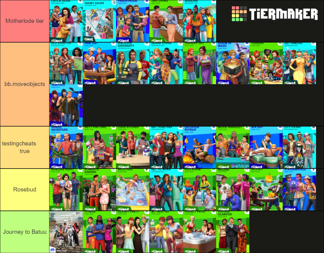 The Sims 4 packs (updated Nov 2020) Tier List (Community Rankings ...