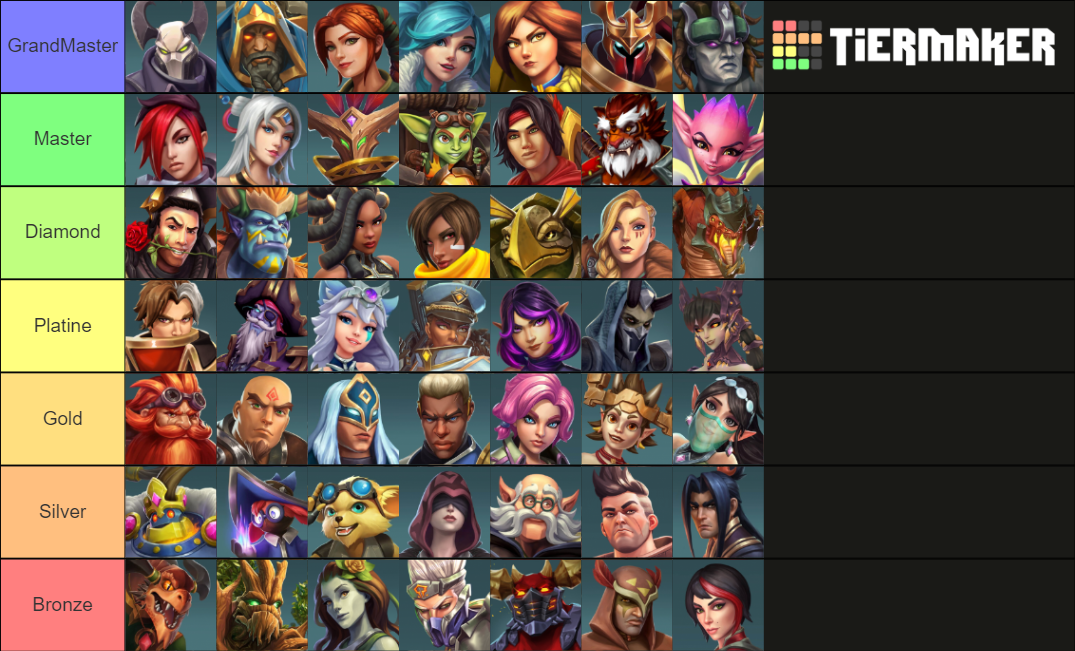 All Champions in Paladins Tier List (Community Rankings) - TierMaker