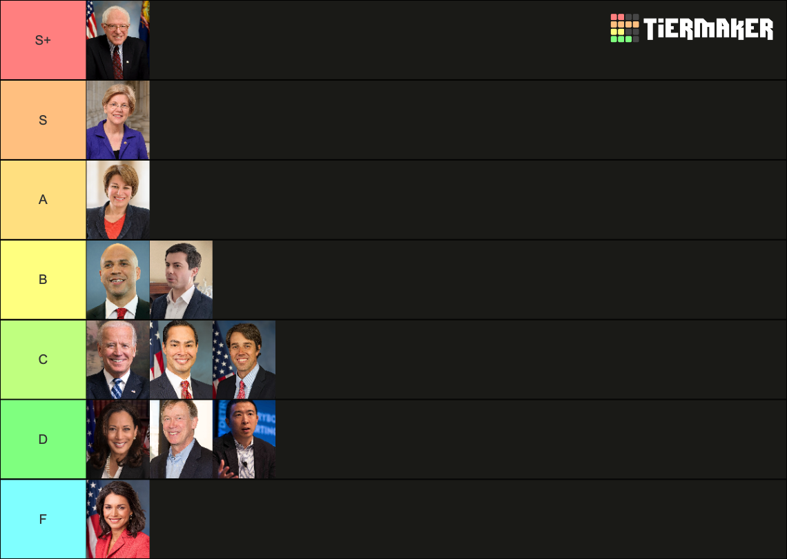 2020 Democratic Top Tier Candidates Tier List (Community Rankings ...