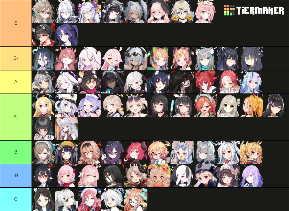 Blue Archive Tier List (Community Rankings) - TierMaker