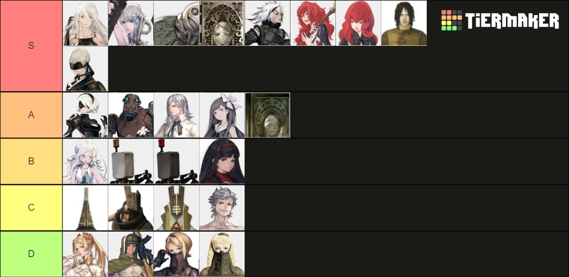 NieR Replicant/Automata Characters Tier List (Community Rankings ...