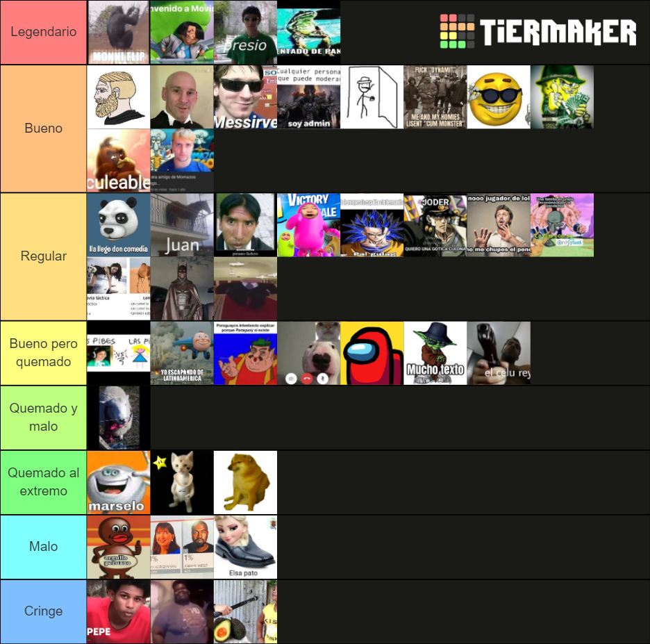 Memes 2020 Tier List (Community Rankings) - TierMaker