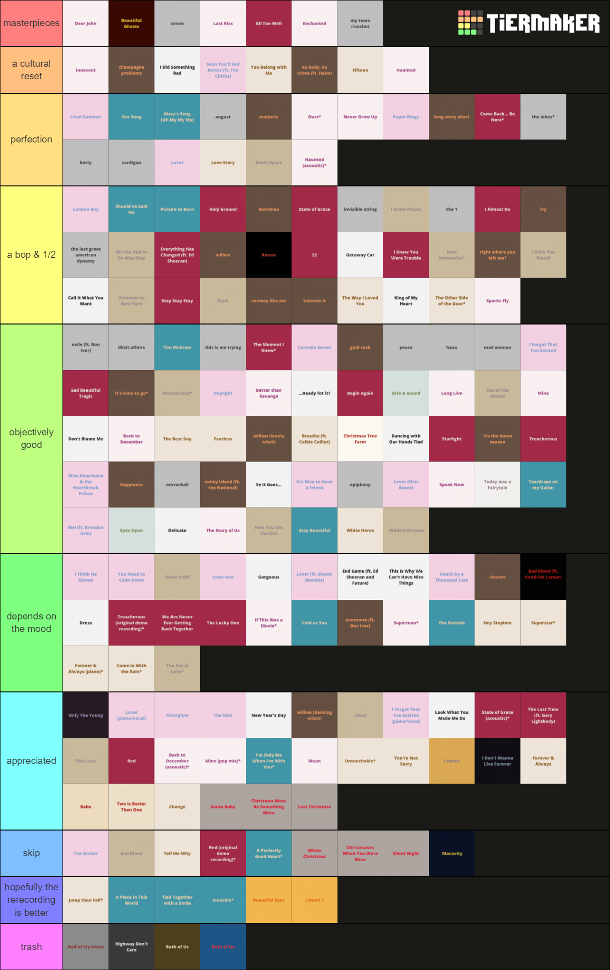 every taylor swift song (2021) Tier List (Community Rankings) - TierMaker