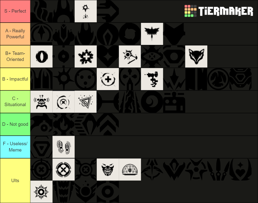 Valorant Abilities(Feb 23) Tier List (Community Rankings) - TierMaker