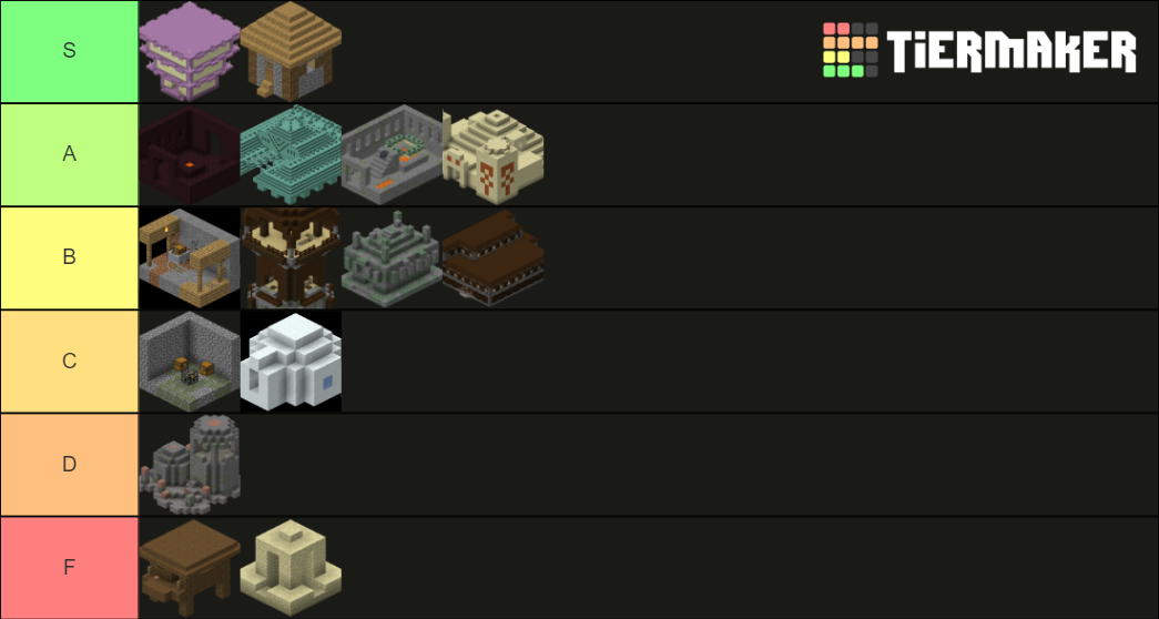All Minecraft Structures Tier List (Community Rankings) - TierMaker