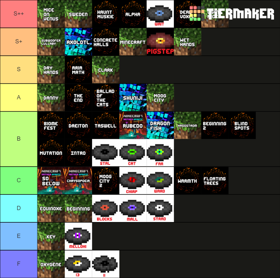 Minecraft Soundtrack Tier List (Community Rankings) - TierMaker