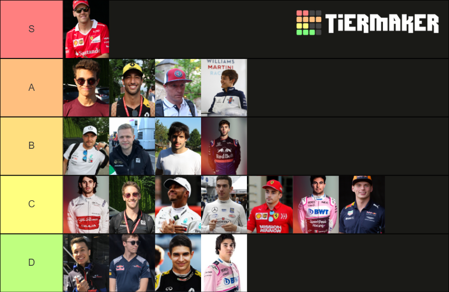 2020 Formula 1 Drivers Tier List (Community Rankings) - TierMaker