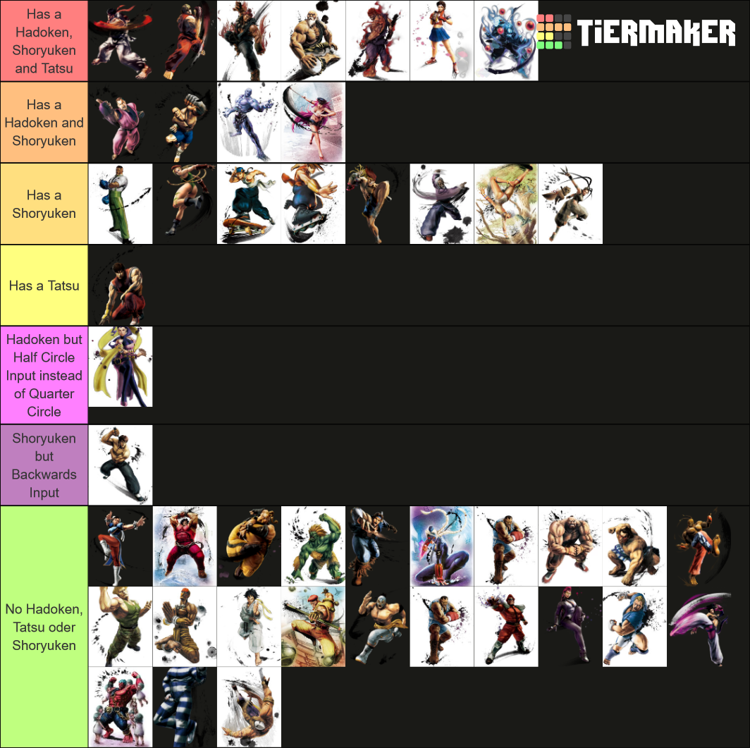 Ultra Street Fighter IV Tier List (Community Rankings) - TierMaker