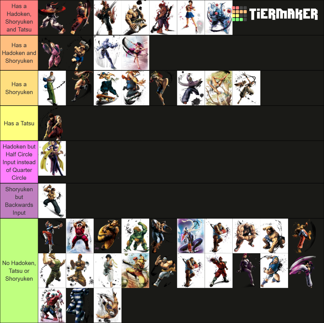Ultra Street Fighter IV Tier List (Community Rankings) - TierMaker
