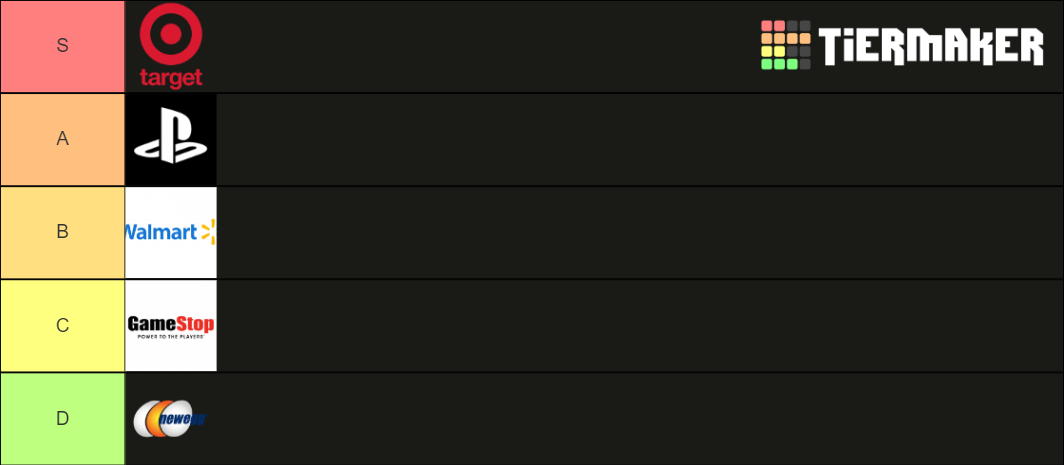 PS5 Retailers Competence Tier List (Community Rankings) - TierMaker