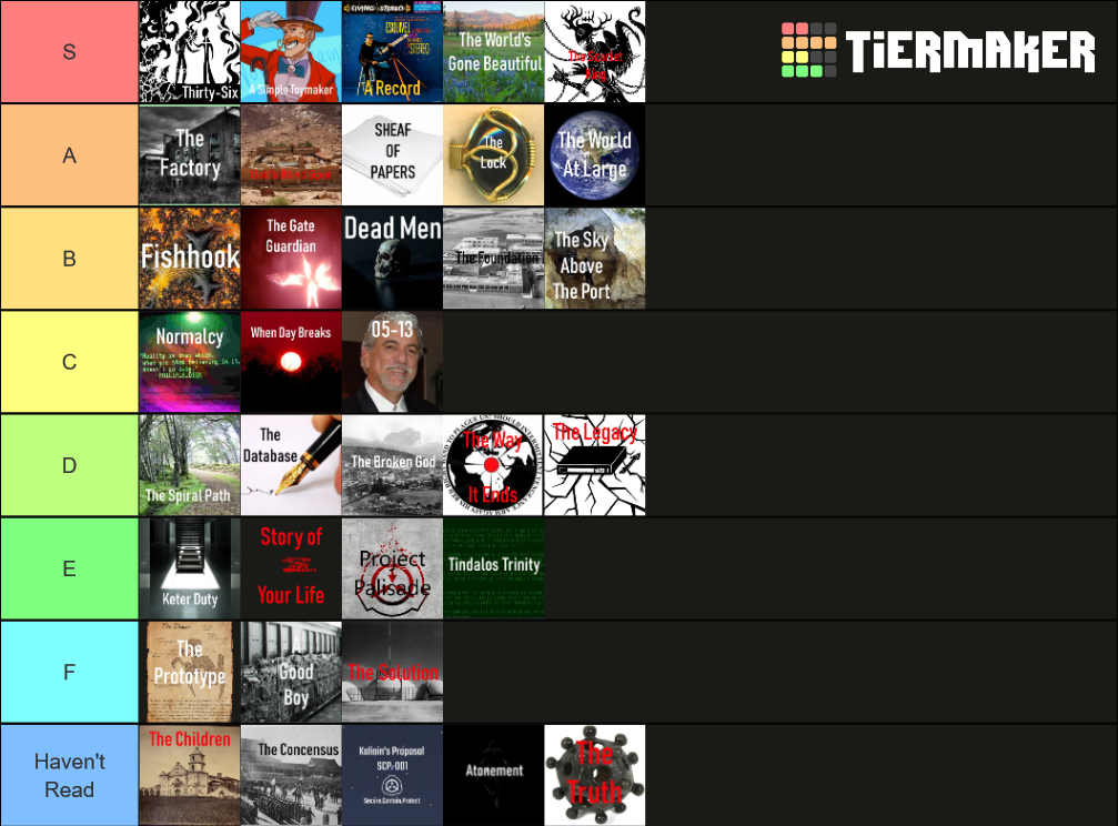 SCP 001 Proposals V1.3 Tier List (Community Rankings) - TierMaker
