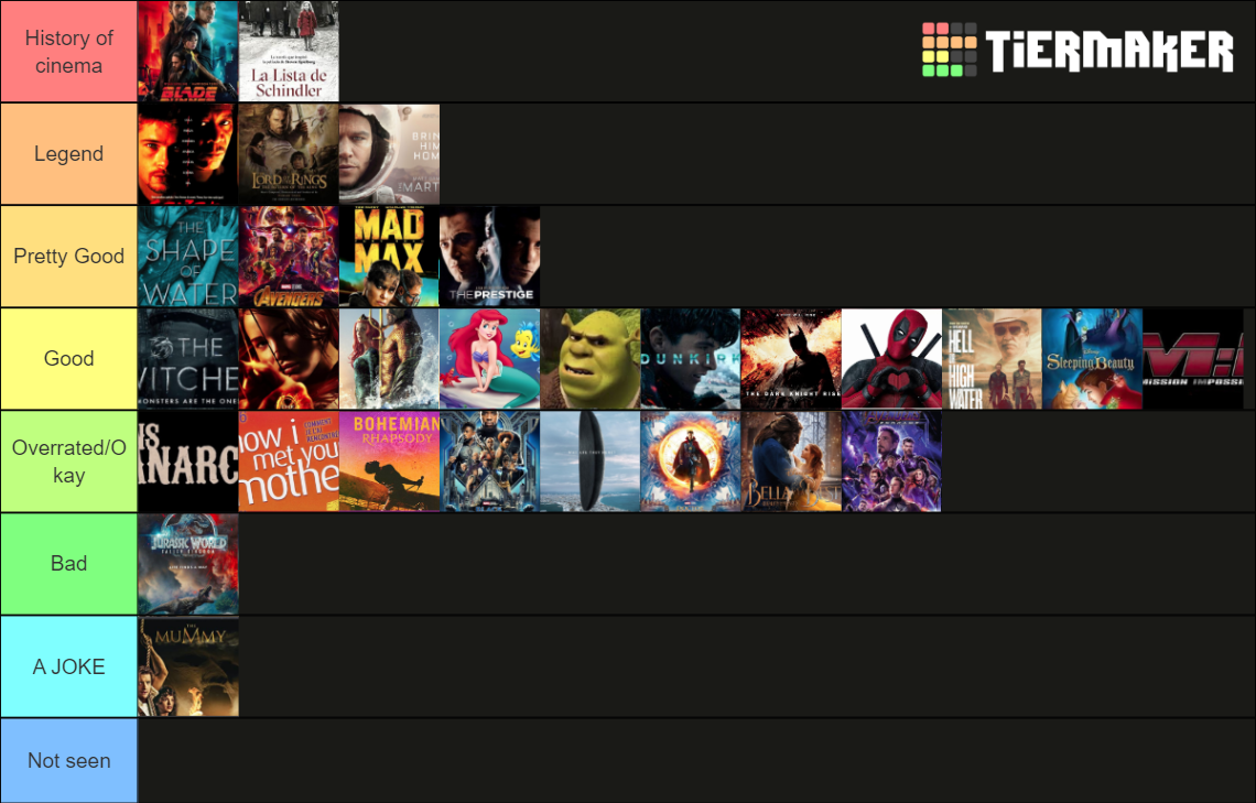 TOP Movies and Series +200 Tier List (Community Rankings) - TierMaker