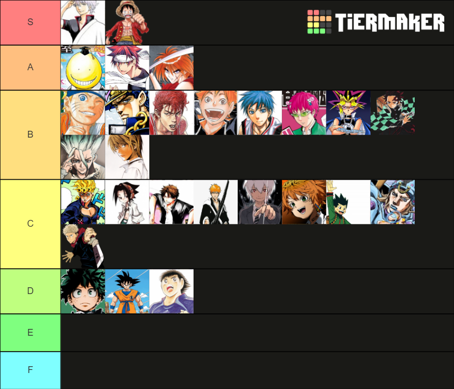 Shonen Jump Protagonists Tier List (Community Rankings) - TierMaker