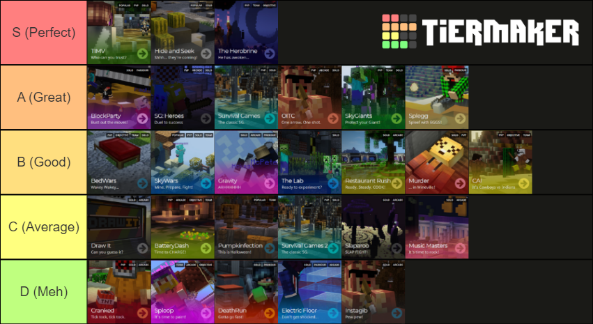 Hivemc Minigames Tier List Community Rankings Tiermaker 8856