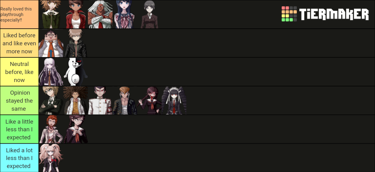 Danganronpa THH Characters Tier List (Community Rankings) - TierMaker