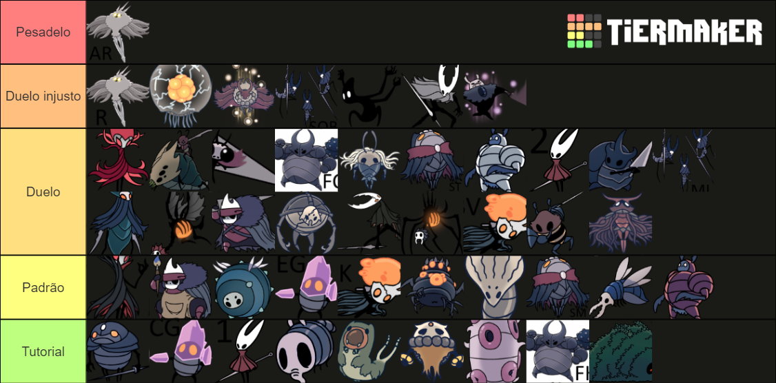 Hollow Knight Bosses (Hall of Gods) Tier List (Community Rankings ...