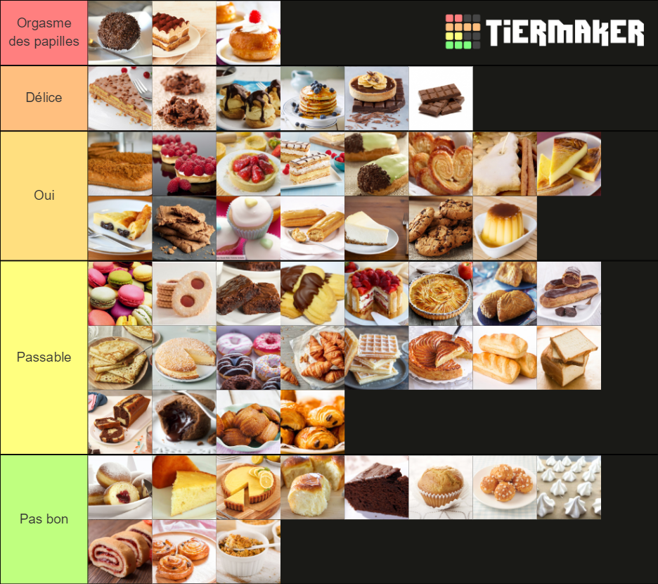 Pâtisseries et viennoiseries Tier List (Community Rankings) - TierMaker
