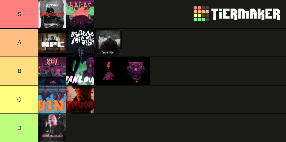 Szpaku - Różowa Pantera (Album) Tier List (Community Rankings) - TierMaker