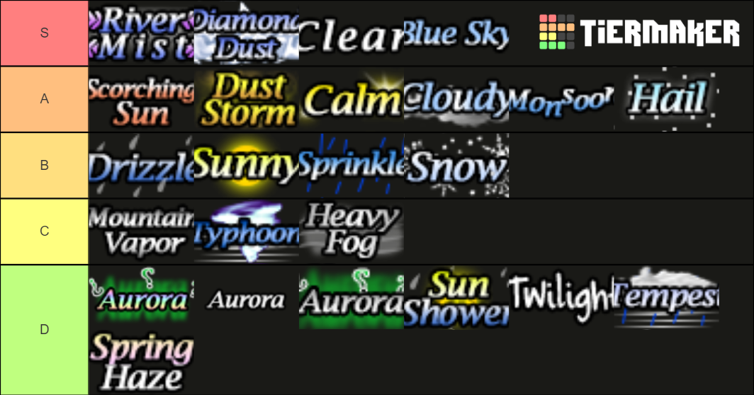 Soku weathers Tier List (Community Rankings) - TierMaker
