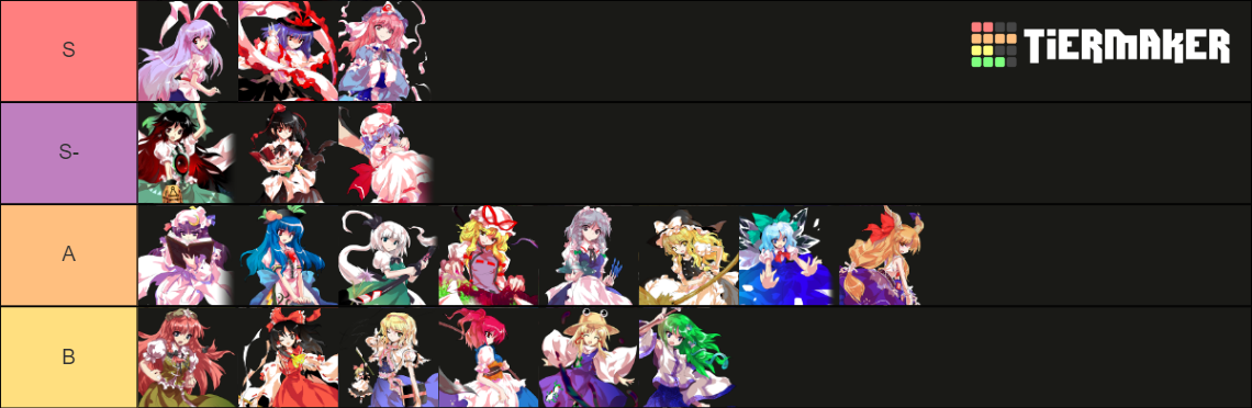 Touhou Hisoutensoku Characters Tier List (Community Rankings) - TierMaker