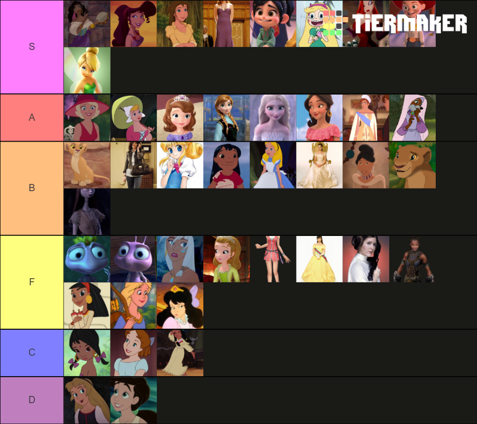 Unofficial Disney Princes Tier List (Community Rankings) - TierMaker