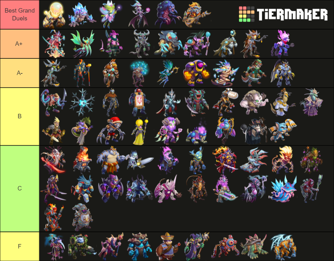 Cosmic Era Monster Legends 2021 Tier List Community Rankings TierMaker cosmic-era-monster-legends-2021-tier-list-community-rankings-tiermaker