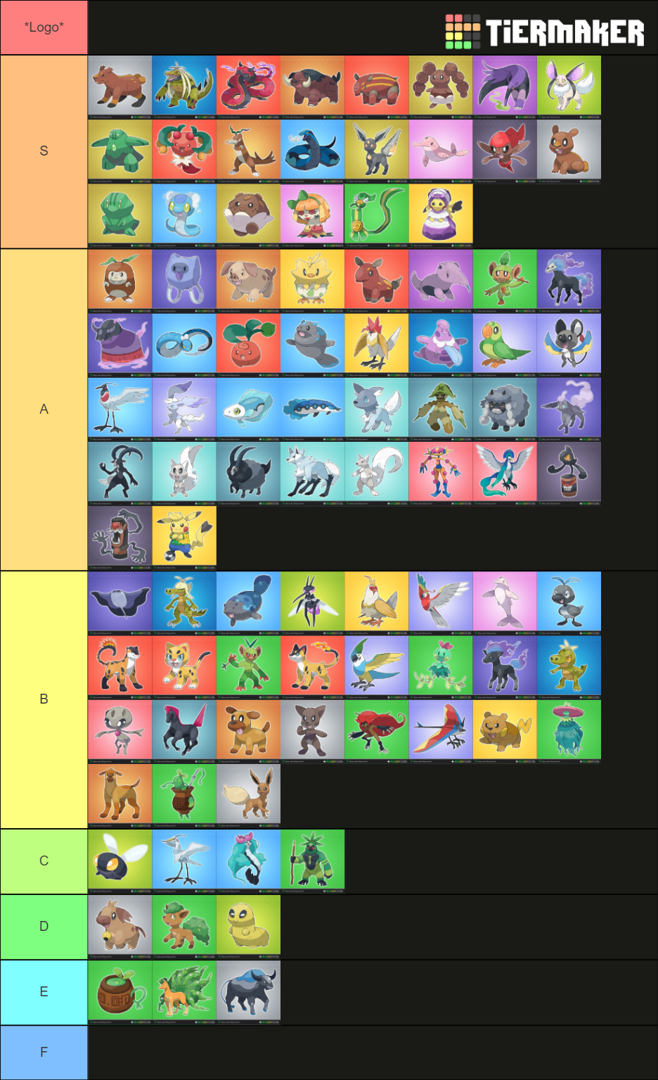 Brasar Region - Digui.dex (version.01) Tier List (Community Rankings ...