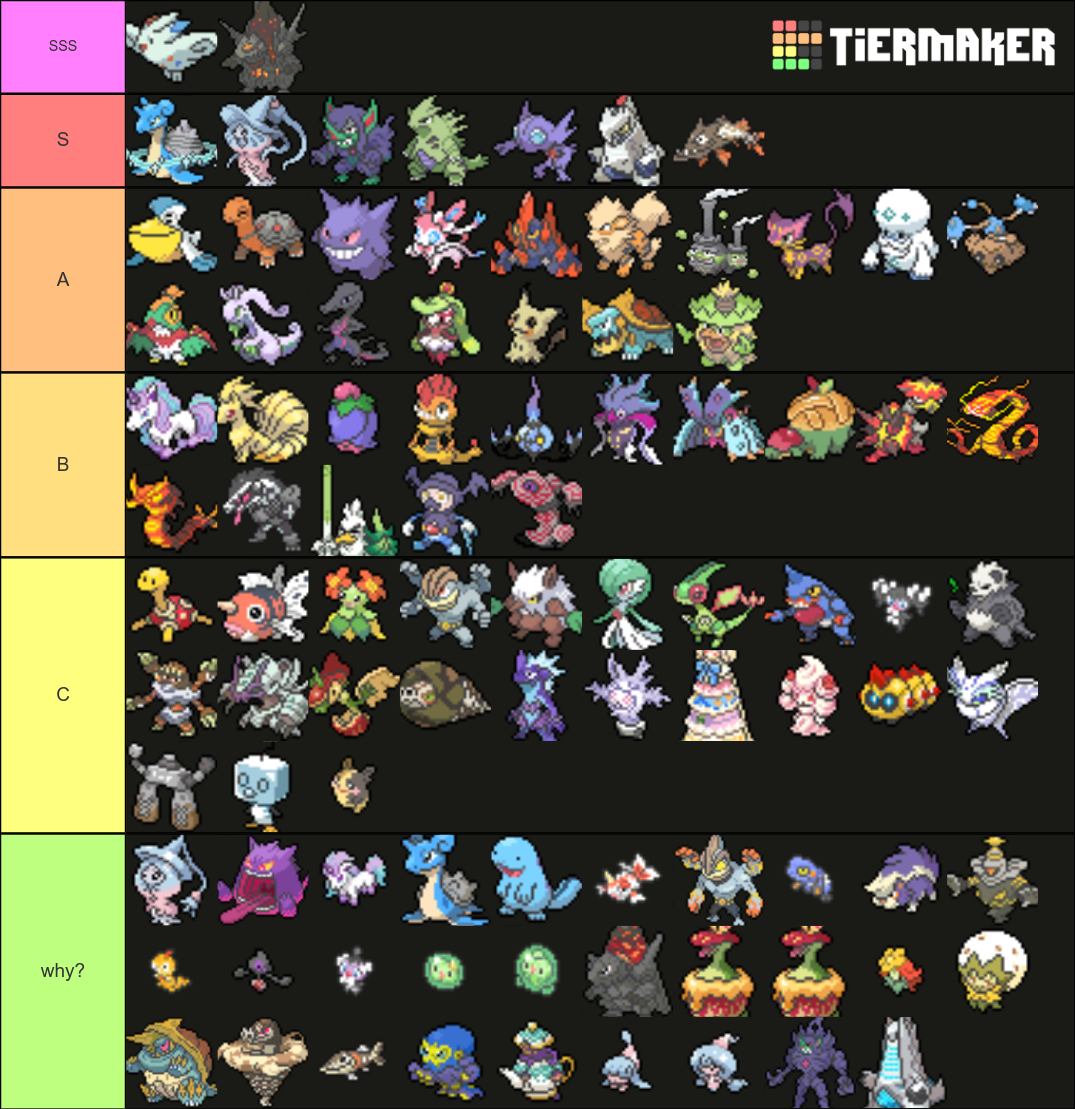gym challenge teir list! Tier List (Community Rankings) - TierMaker