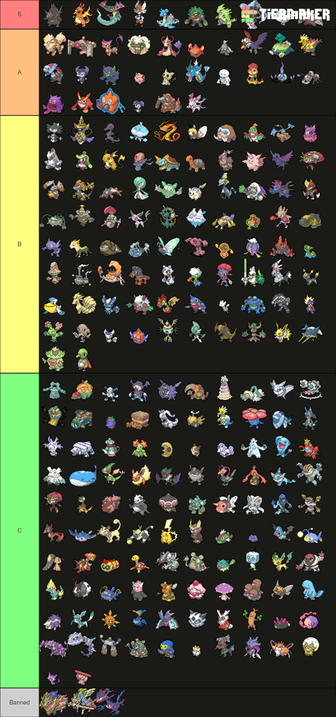 Competitive Galar-Dex Tier List (Community Rankings) - TierMaker