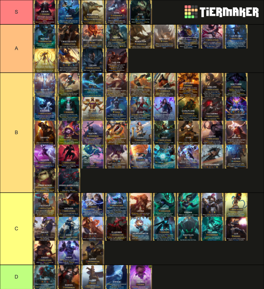 Legends of Runeterra Level Up Animation Tier List (Community Rankings ...
