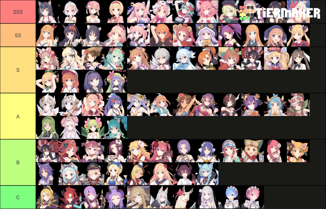 Princess Connect waifu Tier List (Community Rankings) - TierMaker