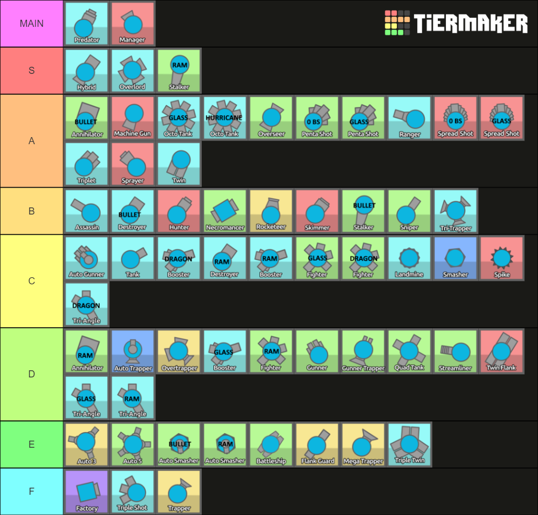 diep.io classes Tier List (Community Rankings) - TierMaker