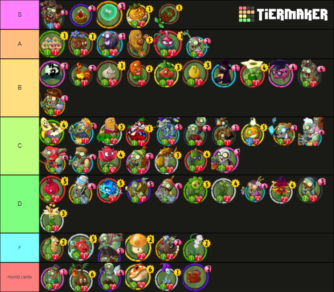 PvZH Event Tier List (Community Rankings) - TierMaker