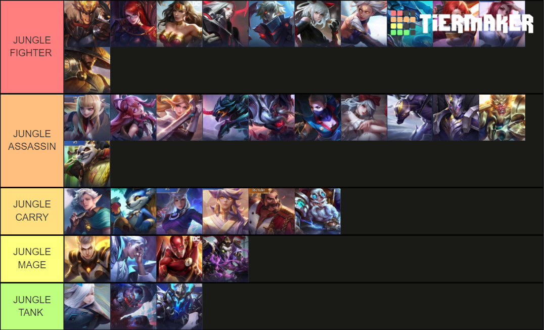 ROV SS19 JUNGLE TIER LIST Tier List (Community Rankings) - TierMaker