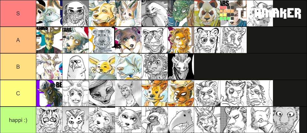 BEASTARS TIER LIST Tier List (Community Rankings) - TierMaker