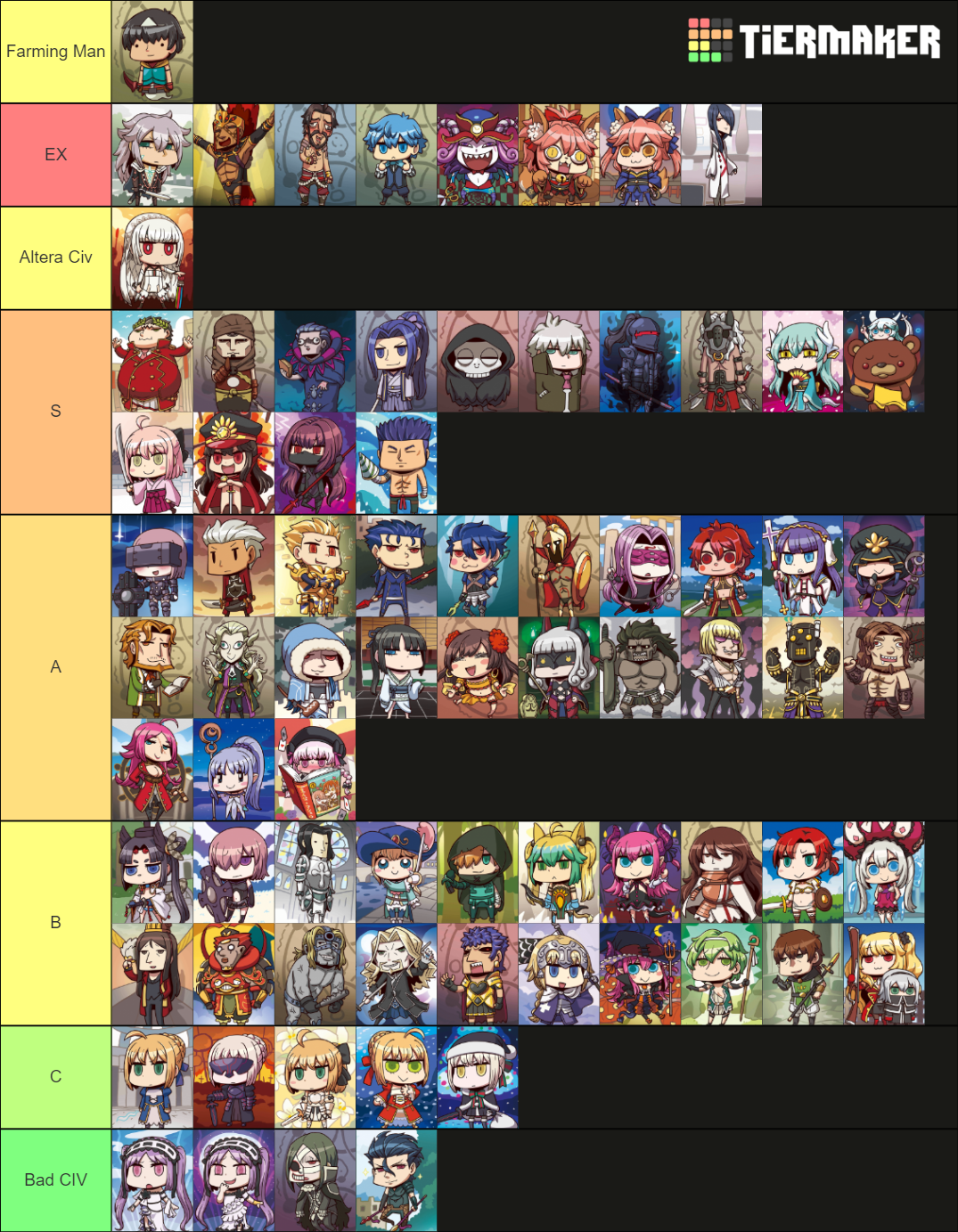 FGO Riyo Tier List (Community Rankings) - TierMaker