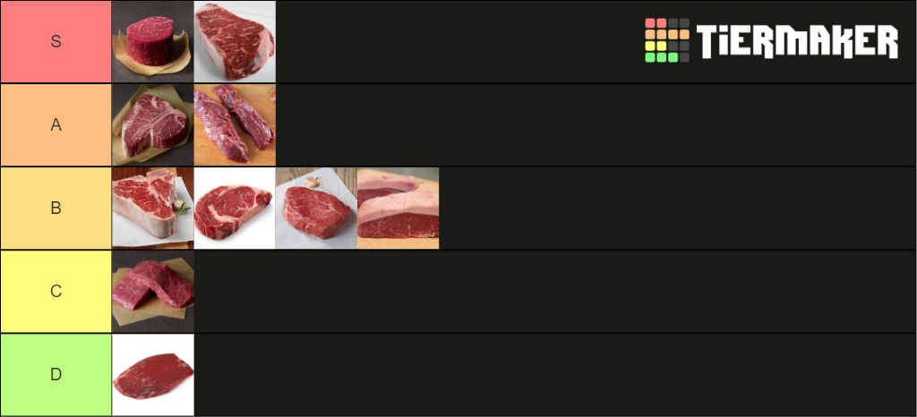 Cuts of Steak Tier List (Community Rankings) - TierMaker