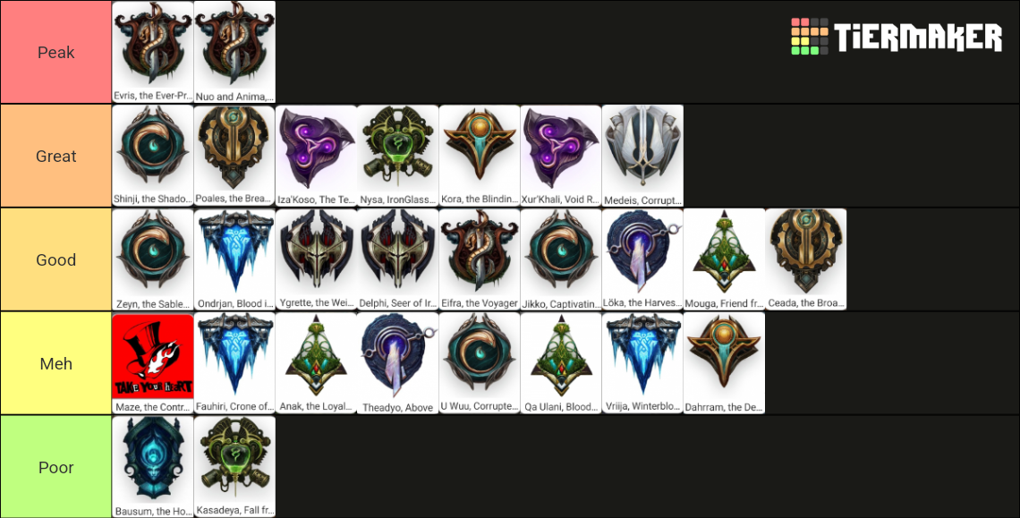 Custom Champion Tier List (Community Rankings) - TierMaker