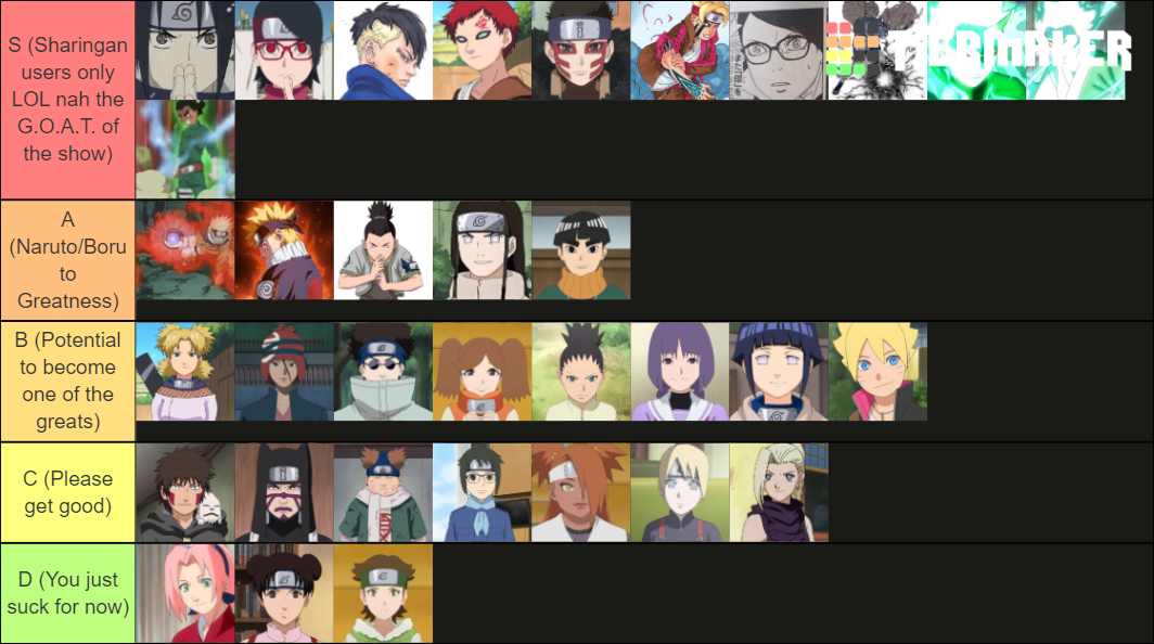 Naruto And Boruto Generation Tier List Community Rankings Tiermaker